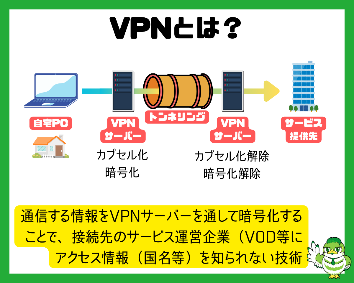 【専門家解説】VPNおすすめ15選！VPNアプリ・VPNサービス人気ランキング・比較／2025年最新 | LUFTMEDIA