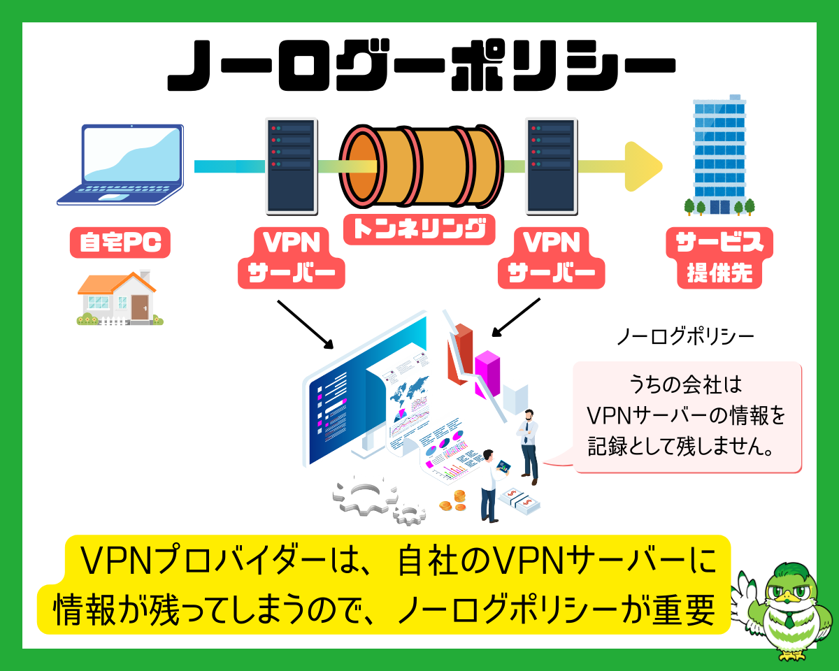 【専門家解説】VPNおすすめ15選！VPNアプリ・VPNサービス人気ランキング・比較／2025年最新 | LUFTMEDIA