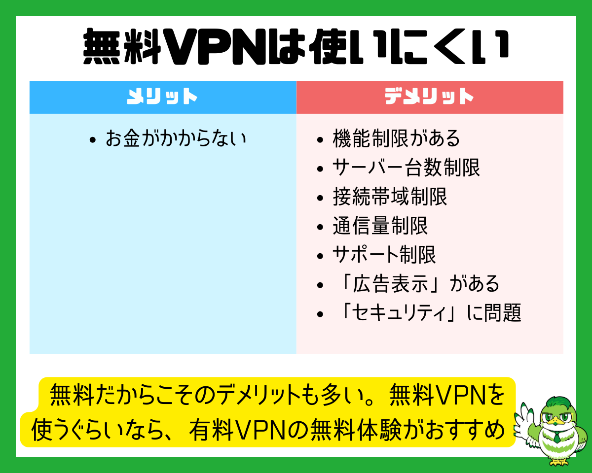 【専門家解説】VPNおすすめ15選！VPNアプリ・VPNサービス人気ランキング・比較／2025年最新 | LUFTMEDIA